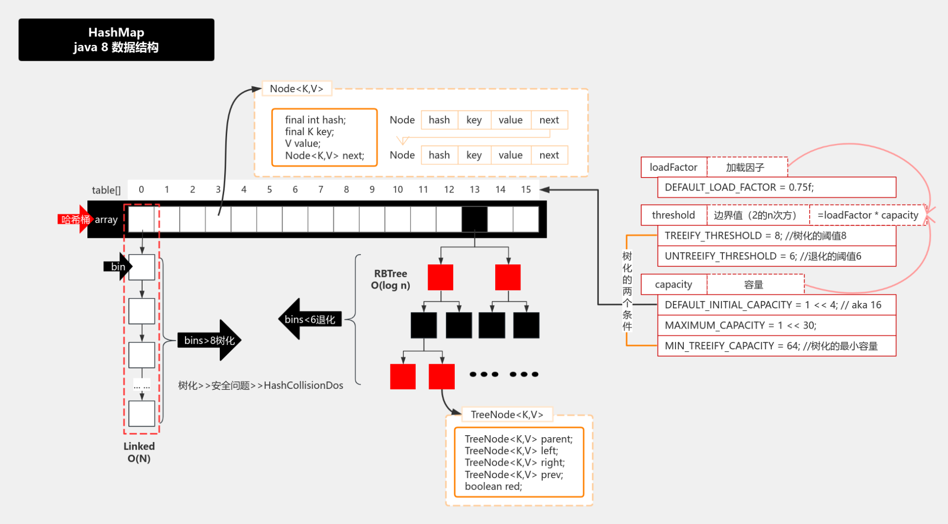 HashMap-v1.8-数据结构 流程图模板_ProcessOn思维导图、流程图