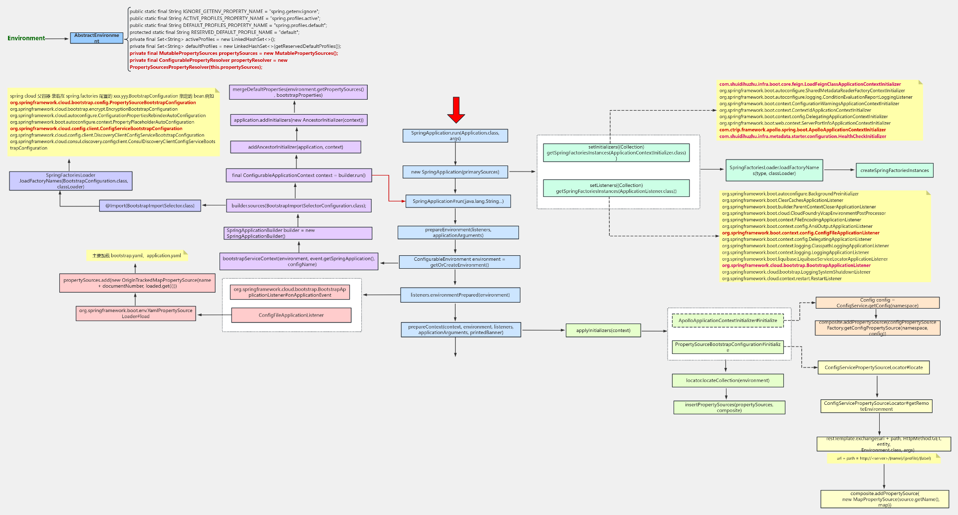 spring-cloud environment 流程图模板_ProcessOn思维导图、流程图
