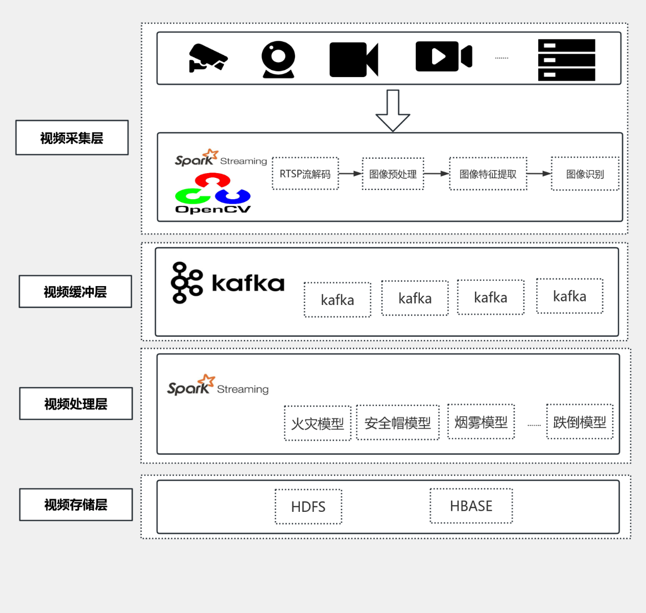SPARK分布式视频分析 流程图模板_ProcessOn思维导图、流程图