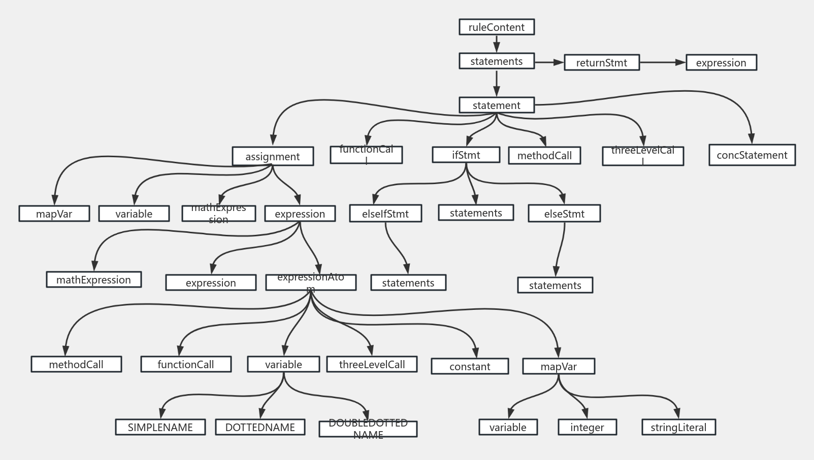 gengine流程 流程图模板_ProcessOn思维导图、流程图