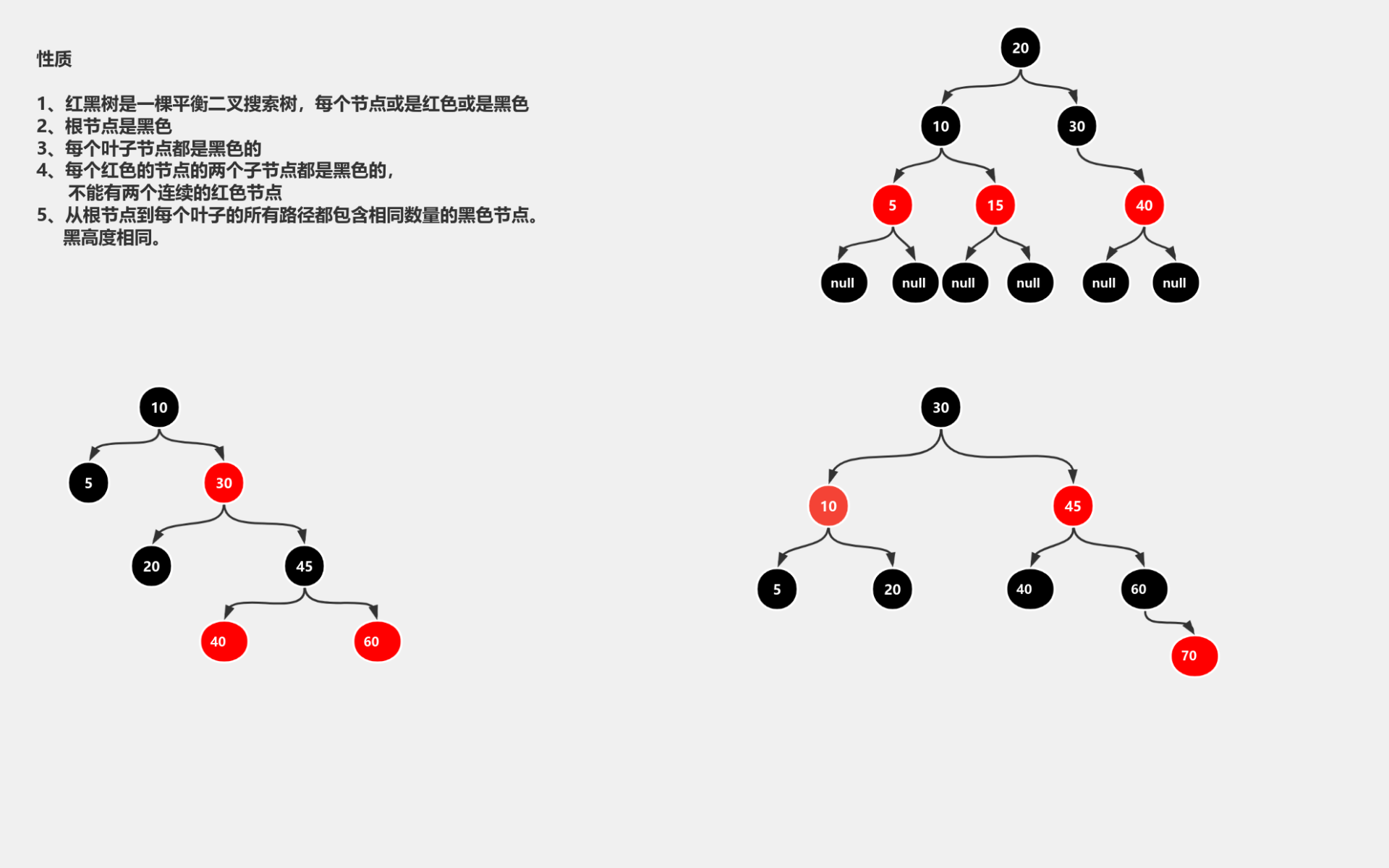 R/B Tree分析 流程图模板_ProcessOn思维导图、流程图