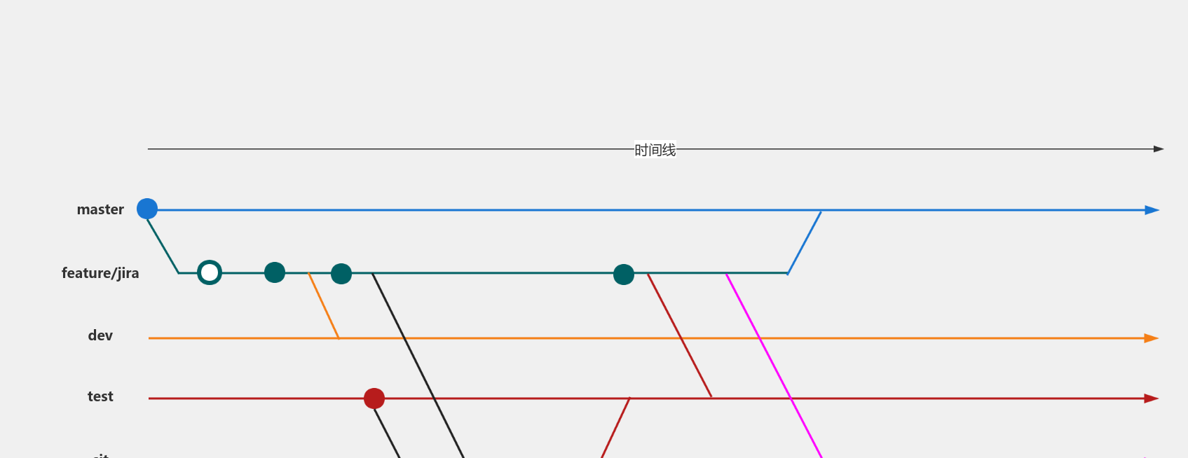 git-flow 流程图模板_ProcessOn思维导图、流程图