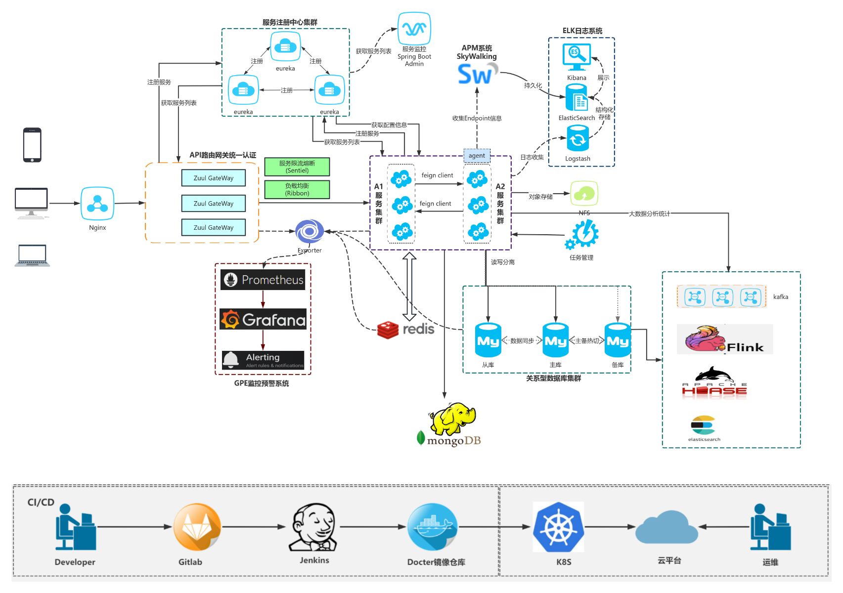 spring-cloud k8s elk 流程图模板_ProcessOn思维导图、流程图