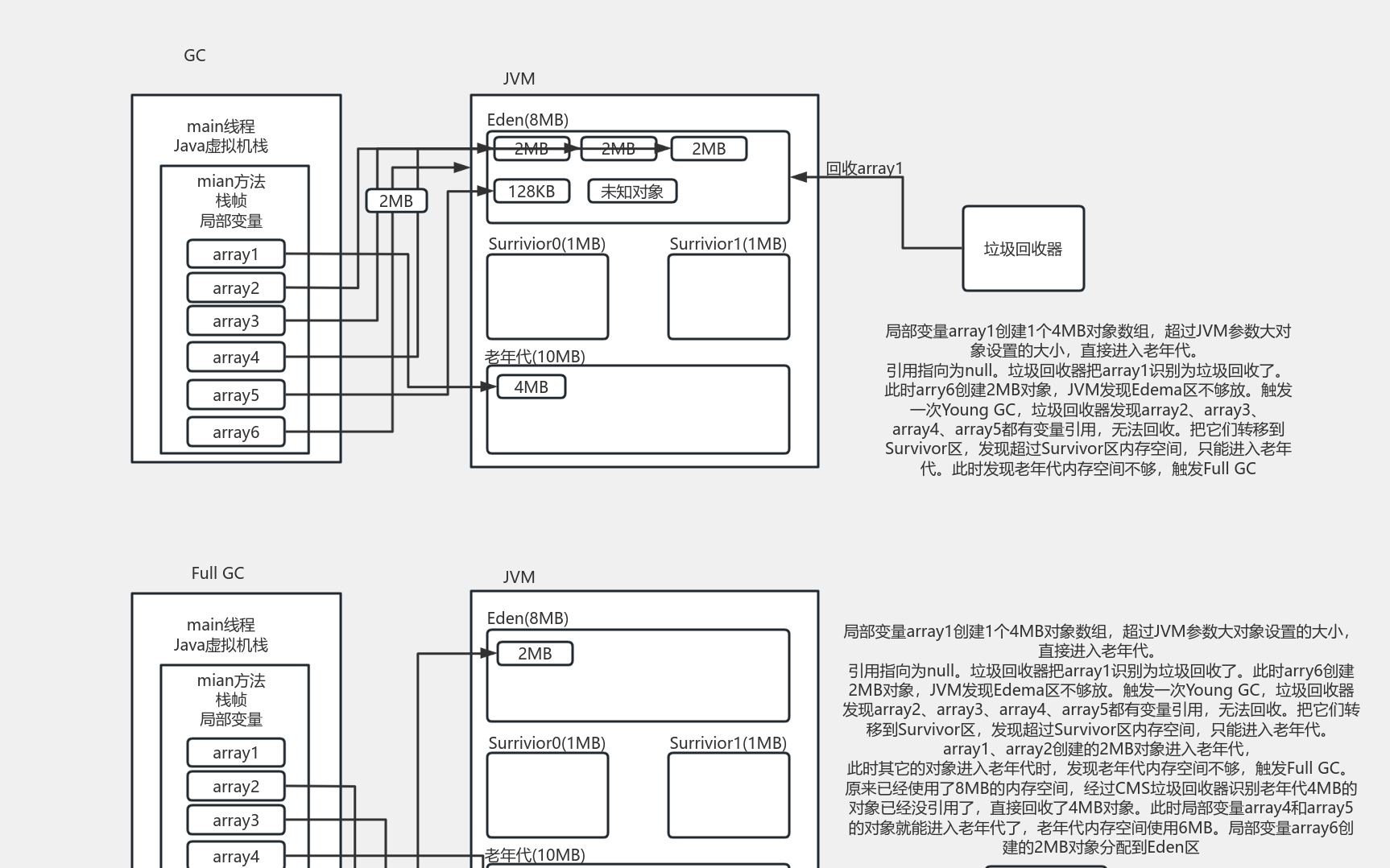JVM Full GC 流程图模板_ProcessOn思维导图、流程图
