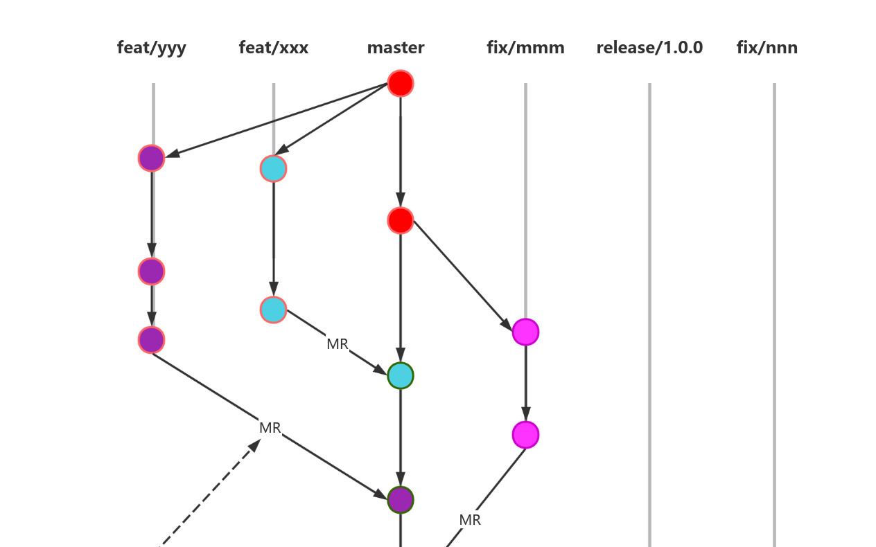 git流程 流程图模板_ProcessOn思维导图、流程图