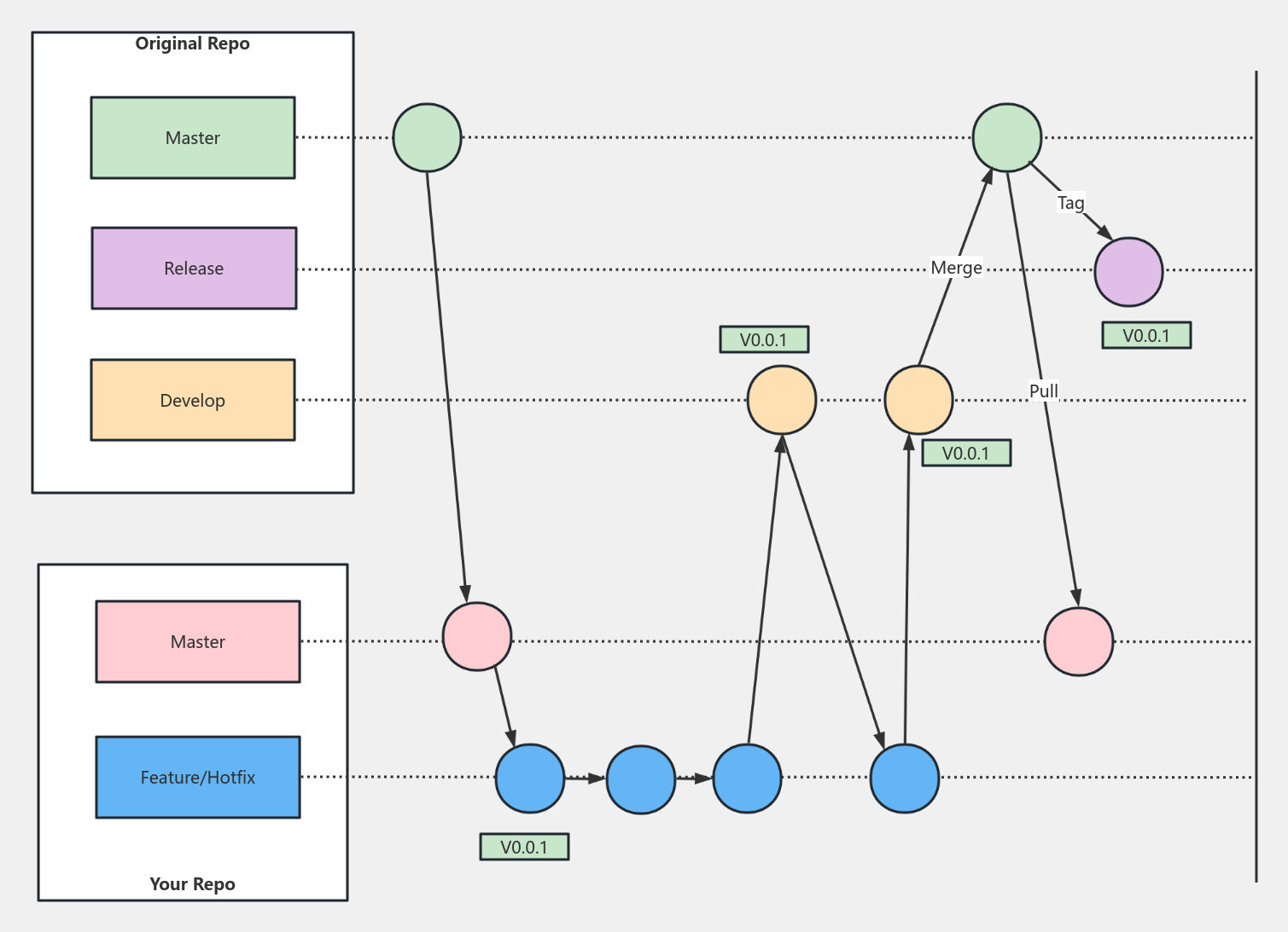 git flow流程 流程图模板_ProcessOn思维导图、流程图
