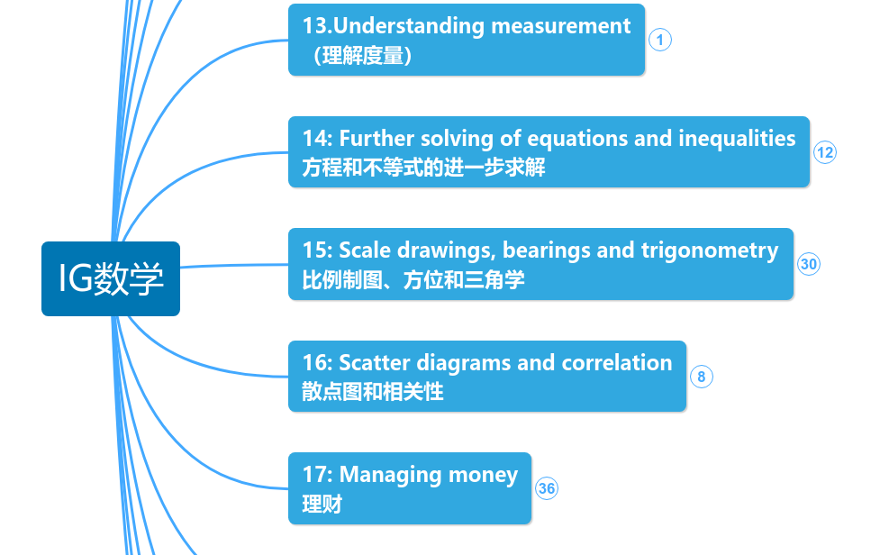 IG数学 思维导图模板_ProcessOn思维导图、流程图