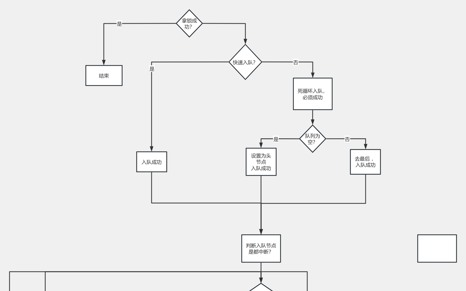AQS 流程图模板_ProcessOn思维导图、流程图
