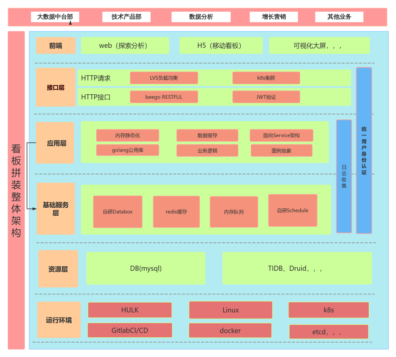系统功能架构图 流程图模板_ProcessOn思维导图、流程图