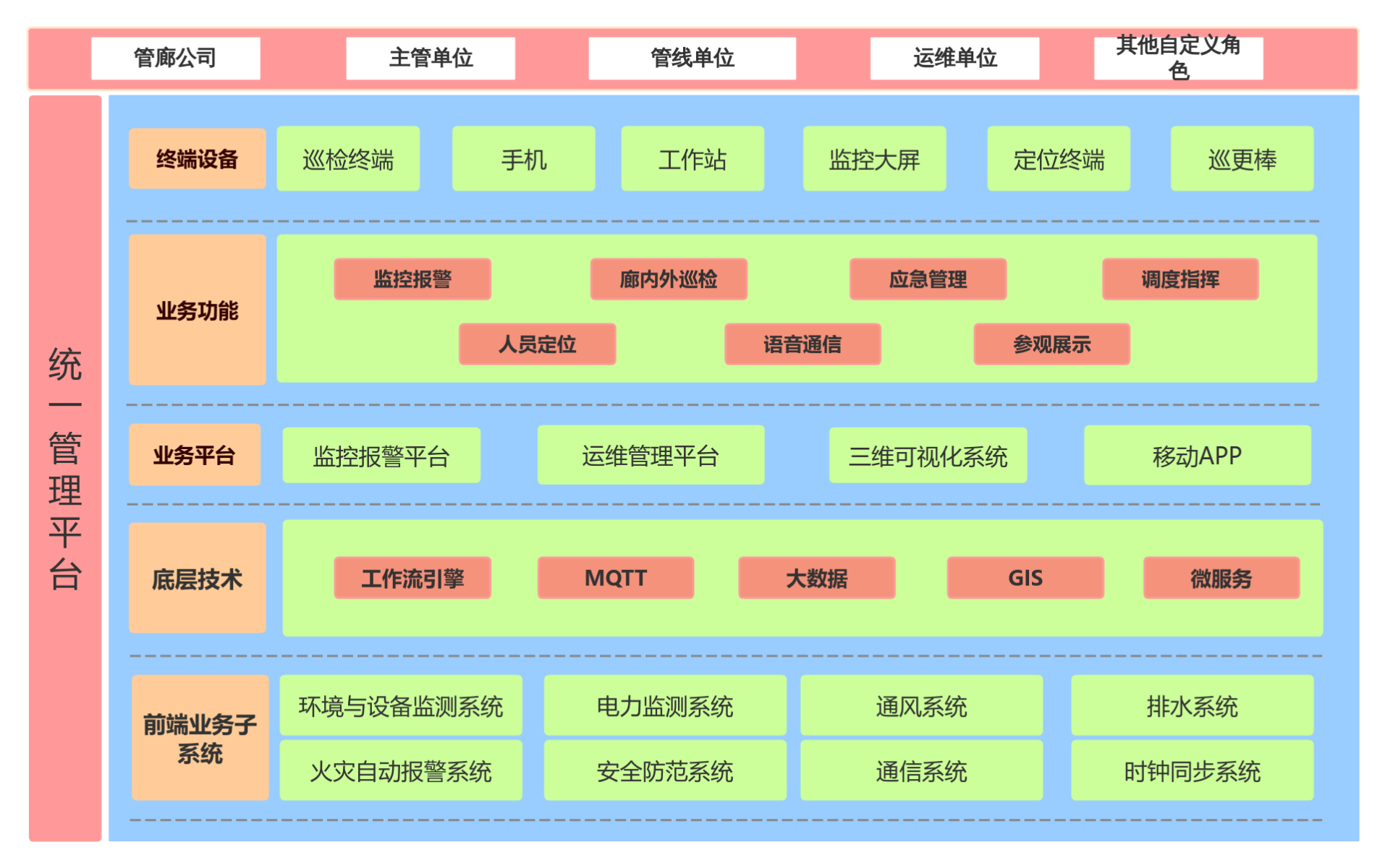 系统功能架构图 流程图模板_ProcessOn思维导图、流程图