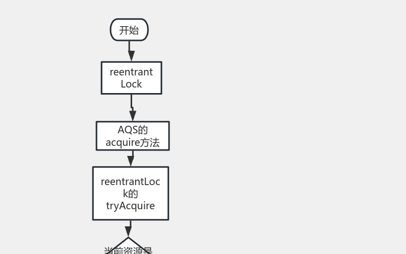 AQS 流程图模板_ProcessOn思维导图、流程图