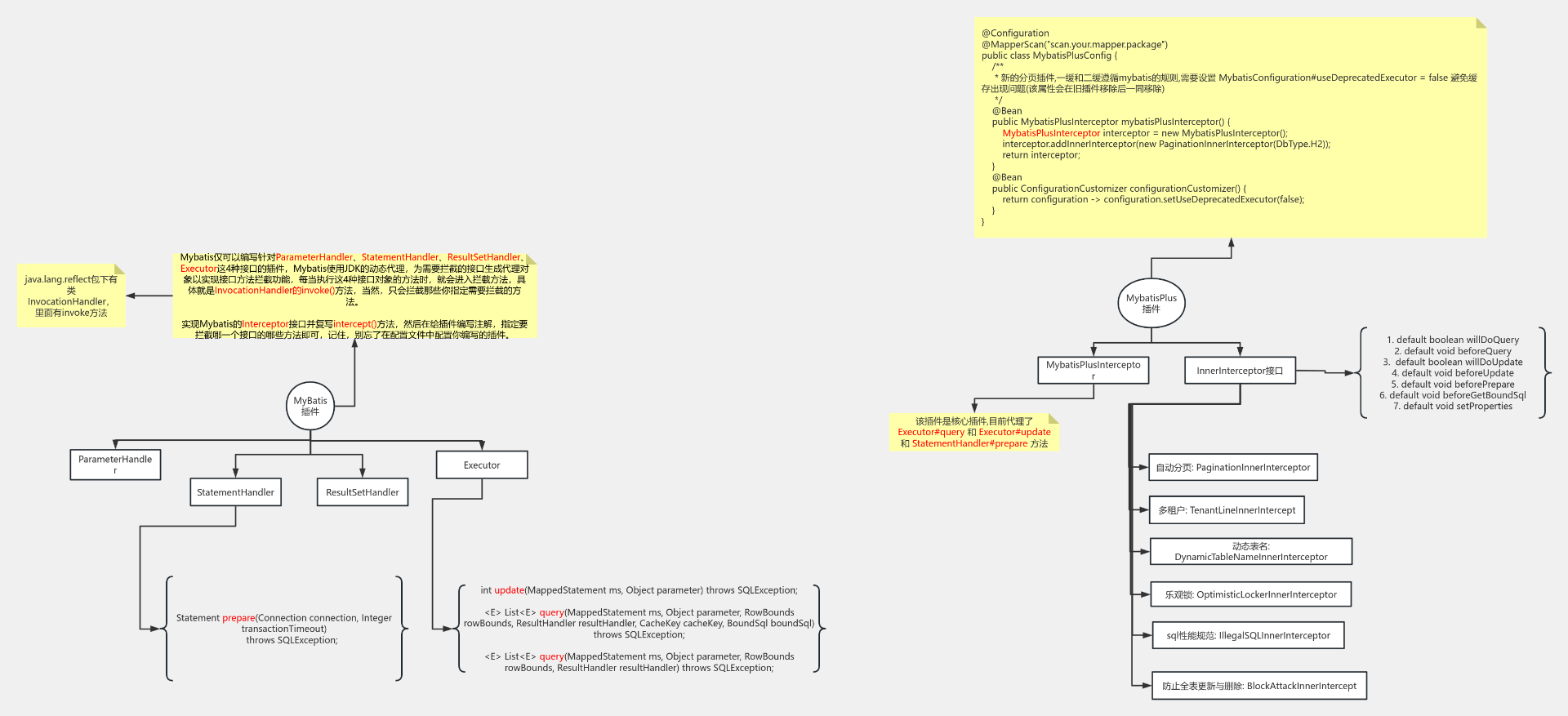 mybatis插件 流程图模板_ProcessOn思维导图、流程图