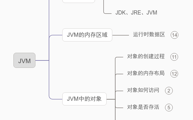 Jvm知识点梳理 思维导图模板processon思维导图、流程图 