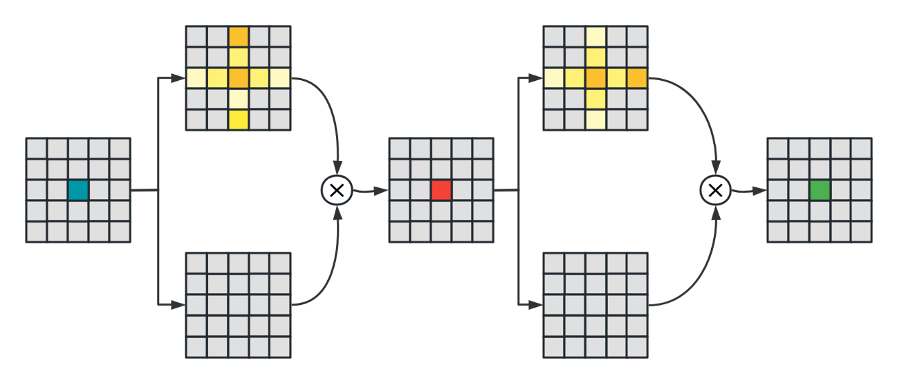 criss-cross attention 流程图模板_ProcessOn思维导图、流程图