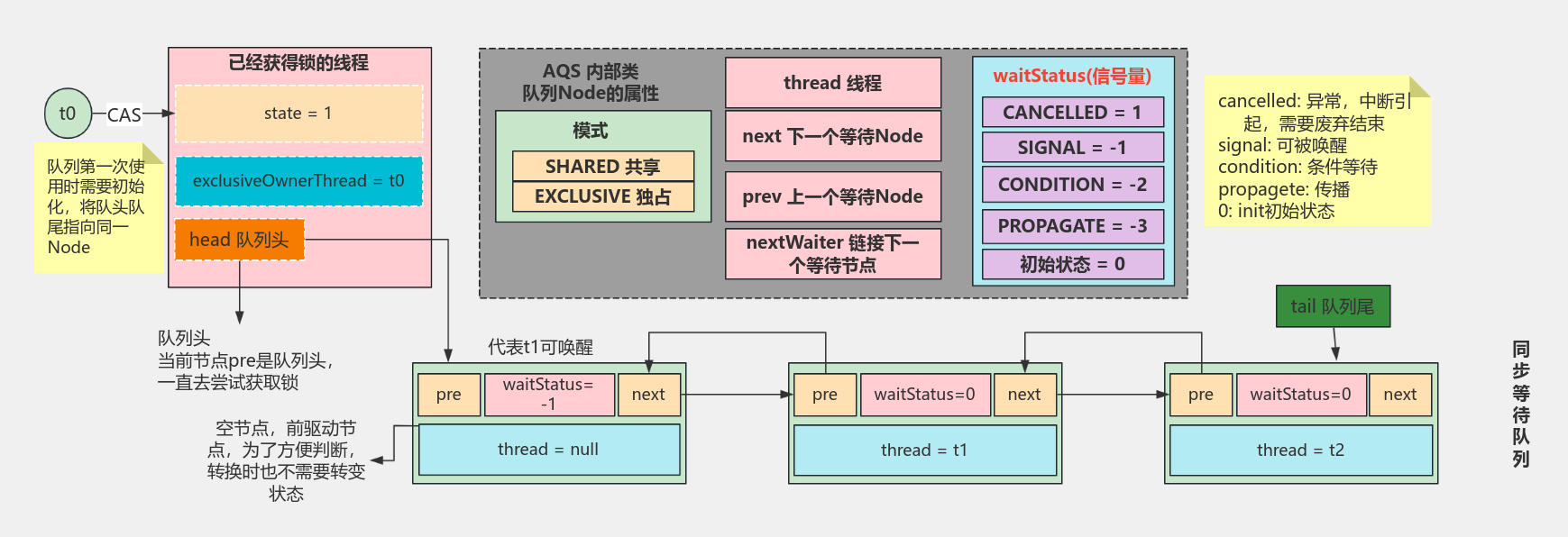 AQS 流程图模板_ProcessOn思维导图、流程图