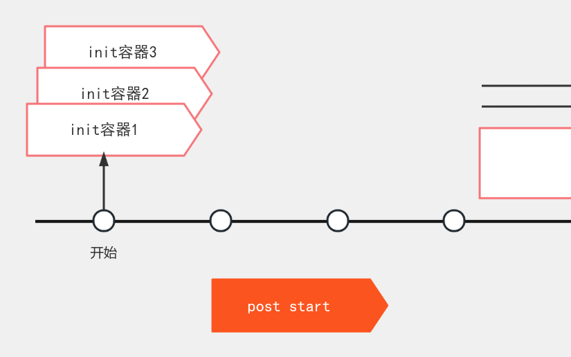 k8s pod 流程图模板_ProcessOn思维导图、流程图
