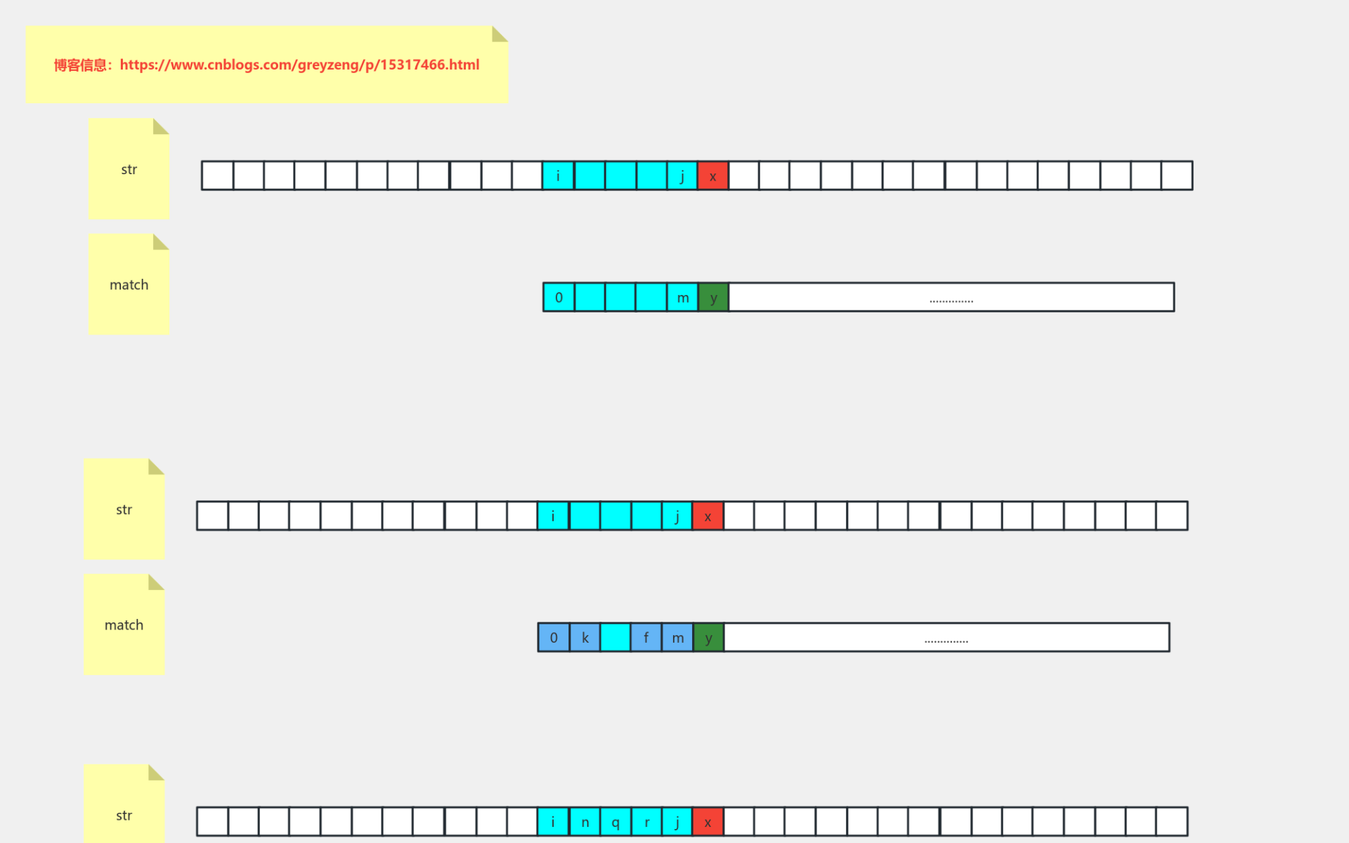 KMP算法示例 流程图模板_ProcessOn思维导图、流程图