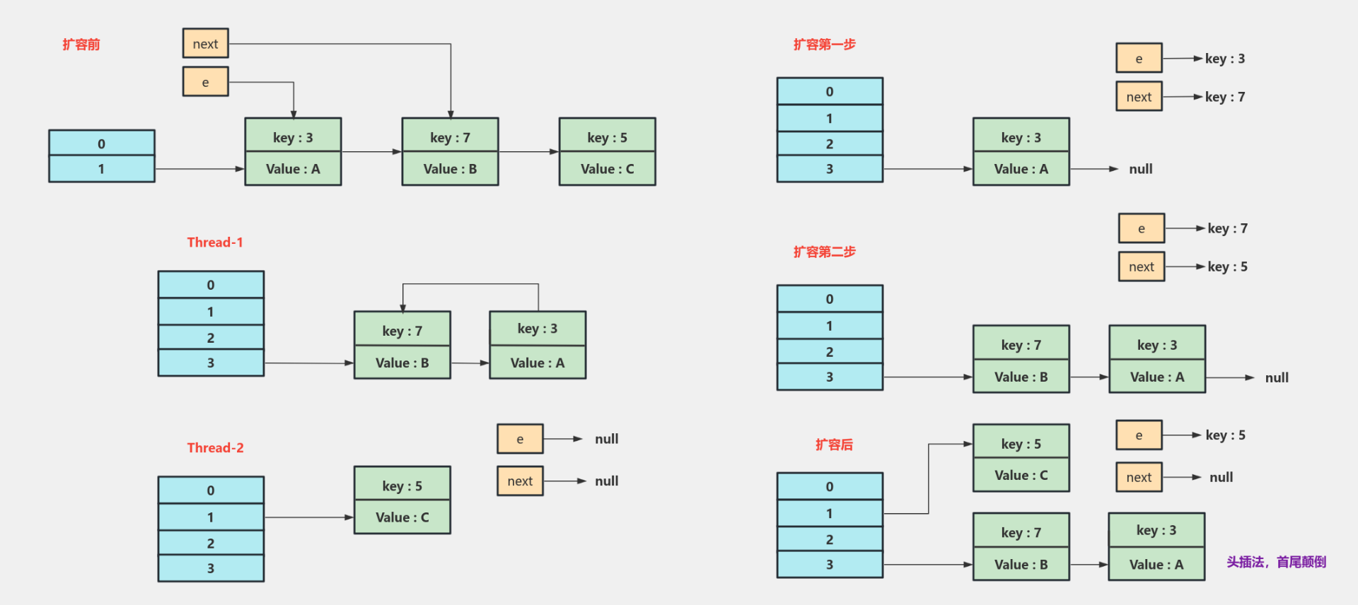 HashMap扩容 流程图模板_ProcessOn思维导图、流程图