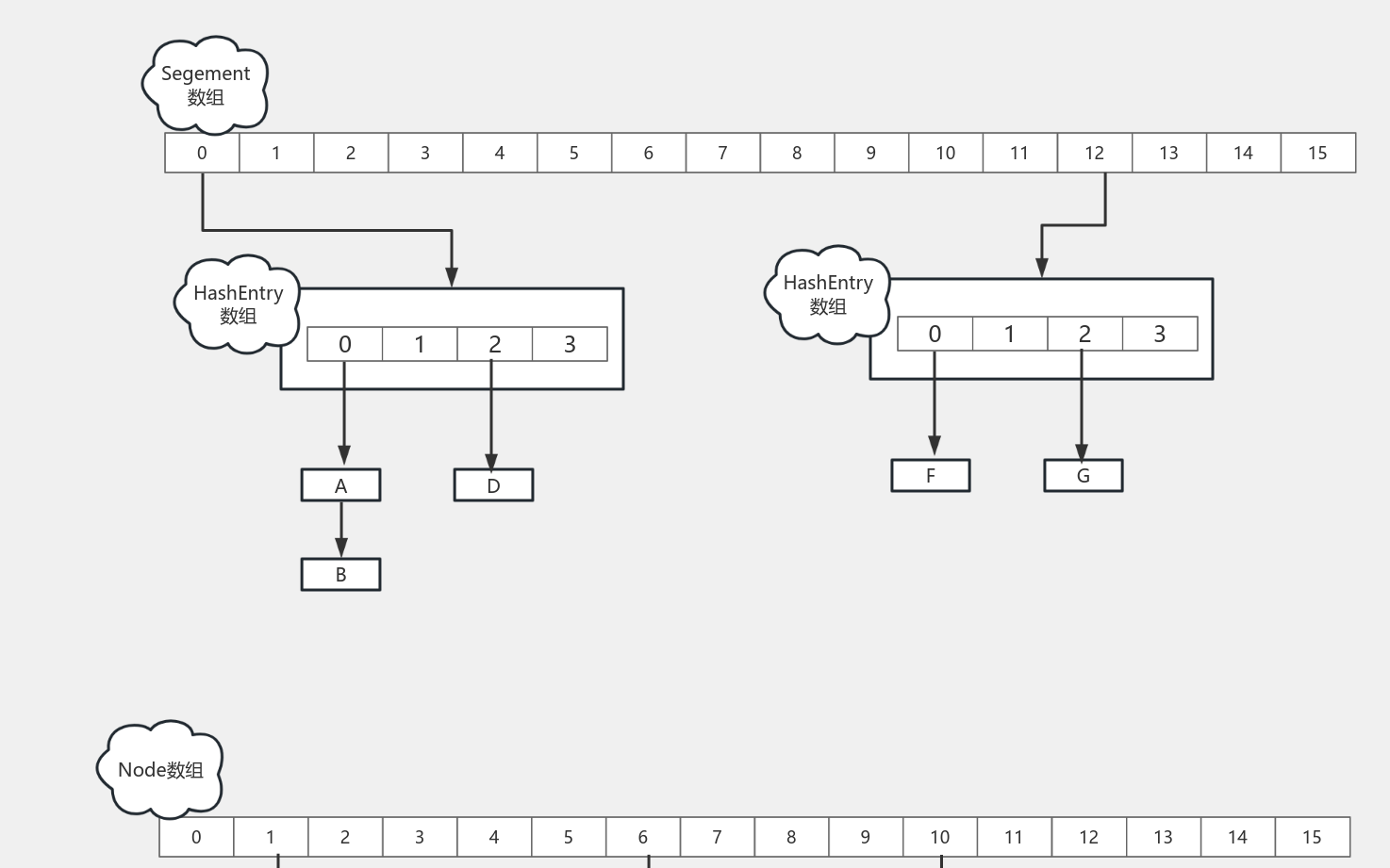 concurrenthashmap 流程图模板_ProcessOn思维导图、流程图