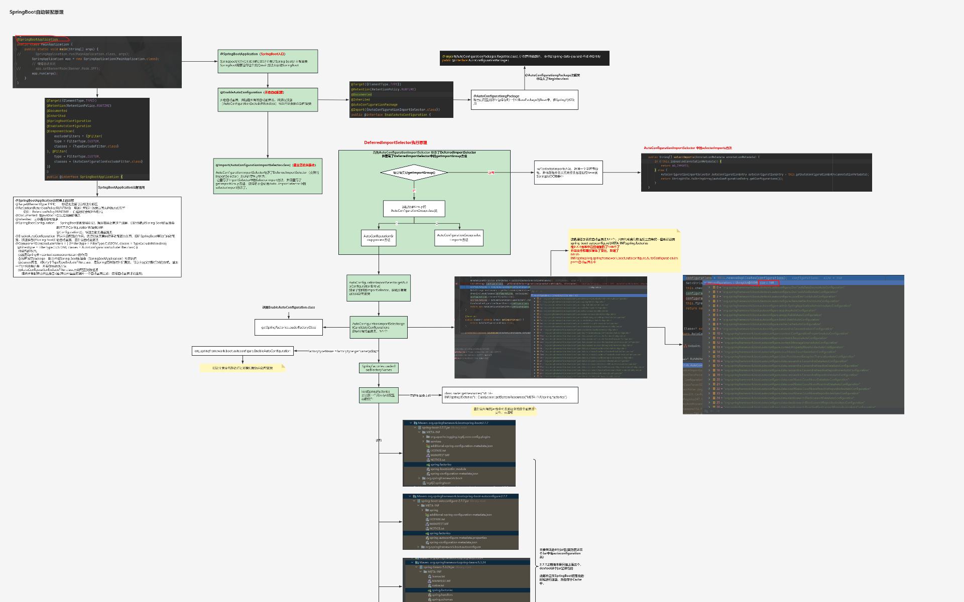 SpringBoot自动装配原理 流程图模板_ProcessOn思维导图、流程图