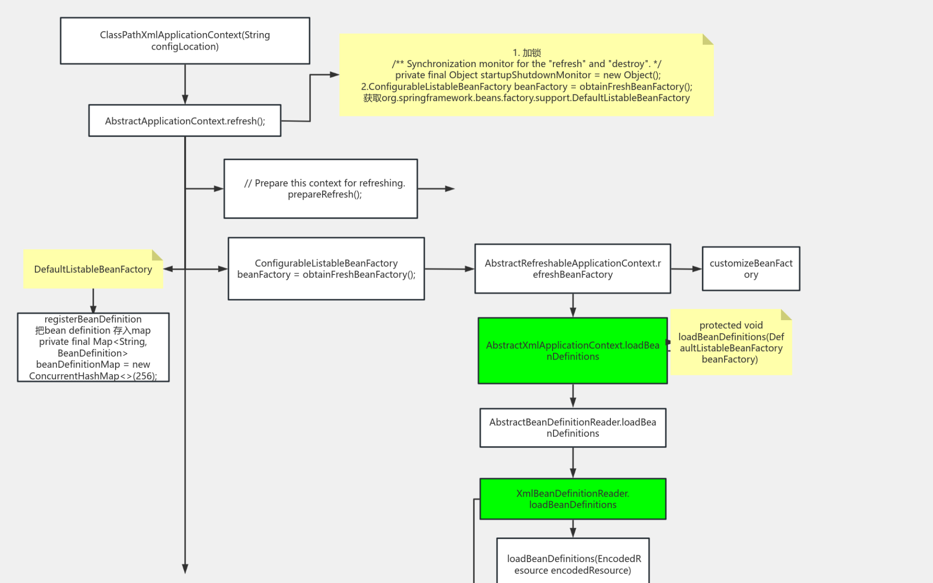 Spring BeanDefinition 加载 流程图模板_ProcessOn思维导图、流程图