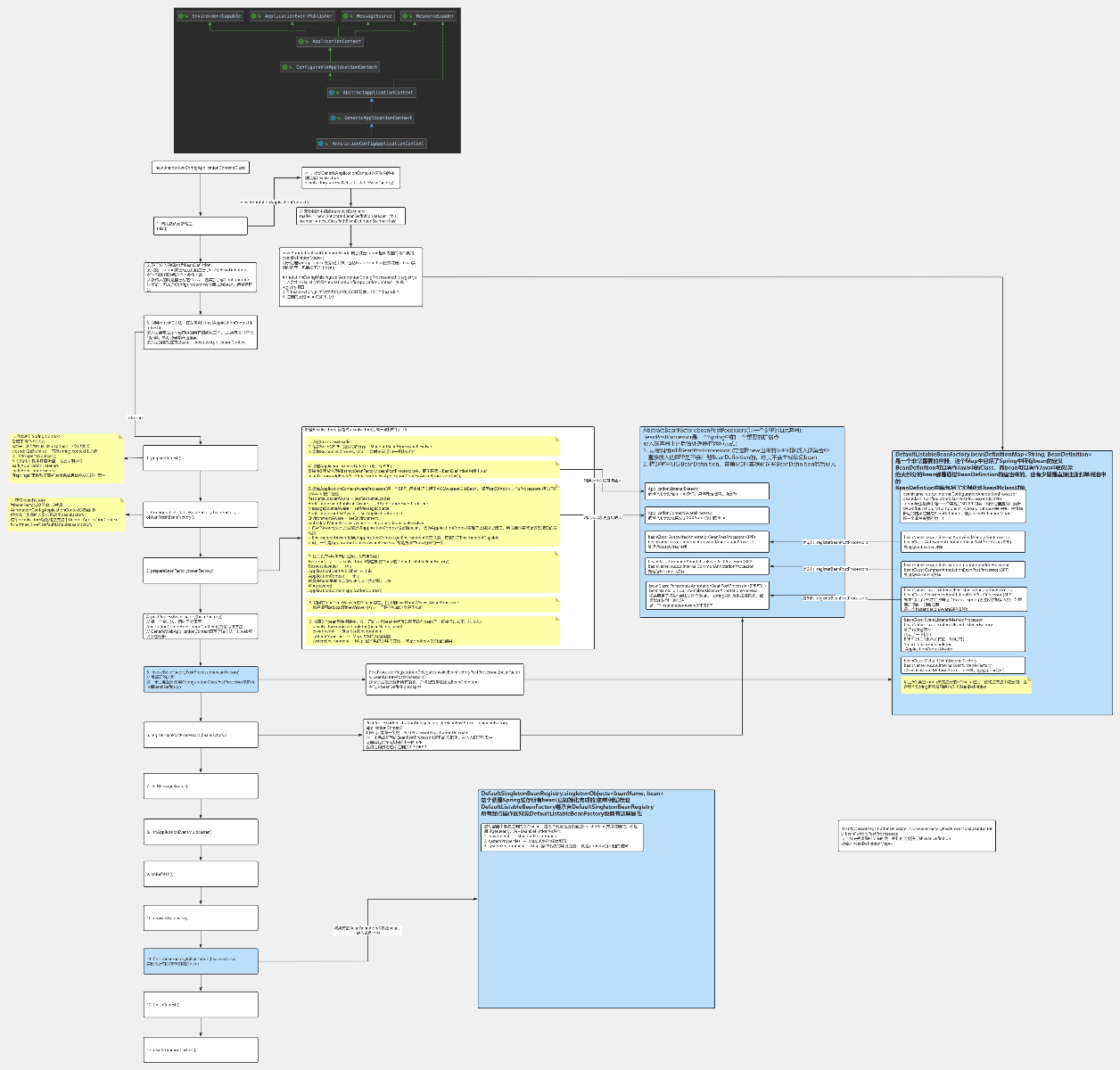 spring源码 流程图模板_ProcessOn思维导图、流程图