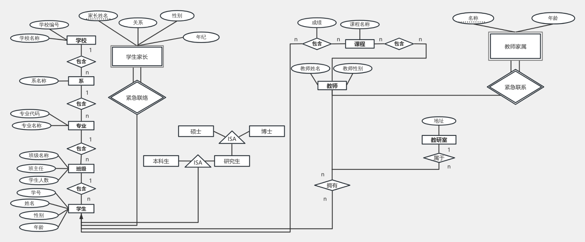 学校EER模型 流程图模板_ProcessOn思维导图、流程图