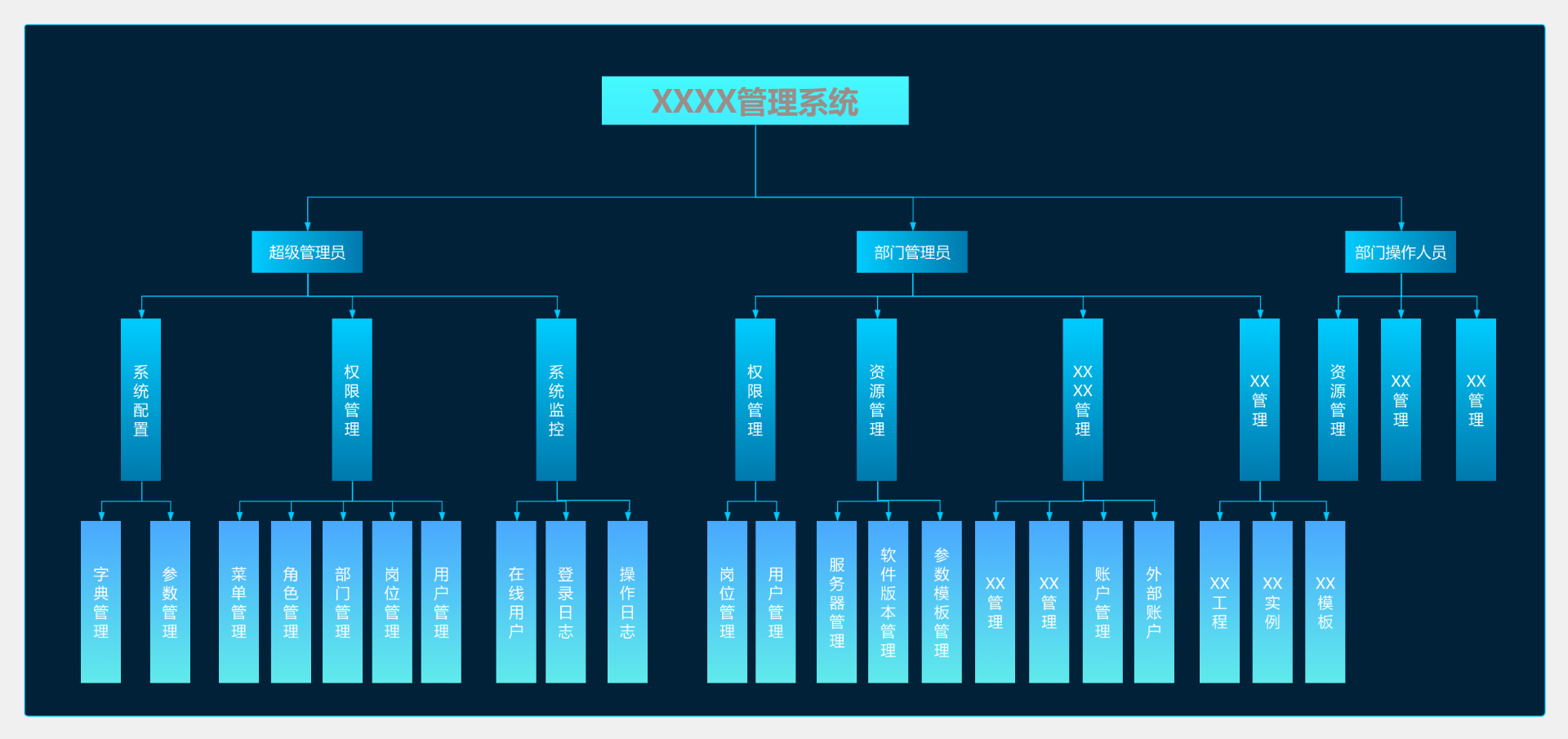 设计后的系统功能树状图 流程图模板_ProcessOn思维导图、流程图