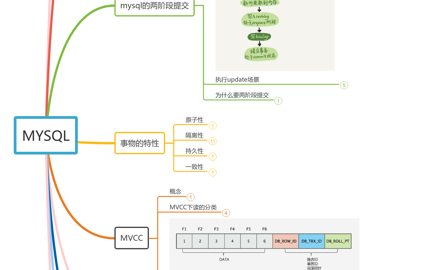 mysql innodb 思维导图模板_ProcessOn思维导图、流程图