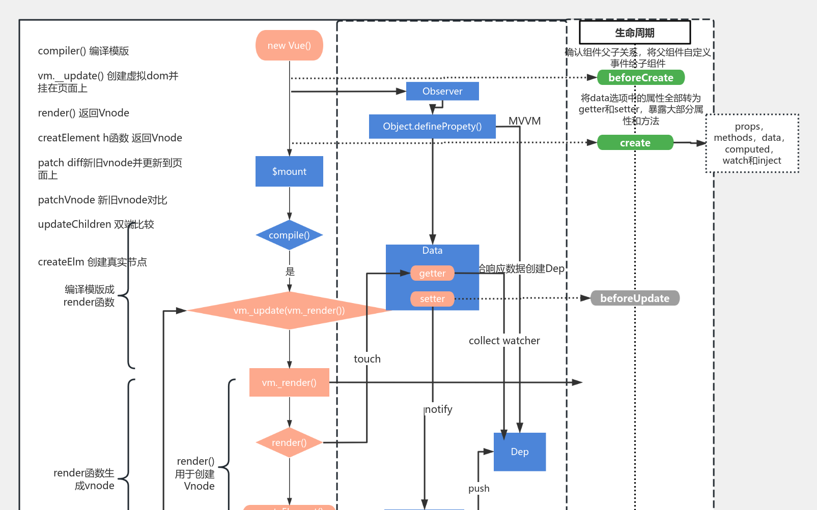 vue 源码分析流程图 流程图模板_ProcessOn思维导图、流程图