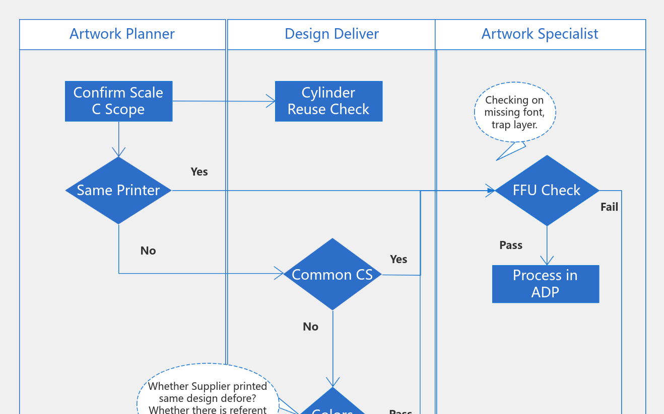 ADP Model 流程图模板_ProcessOn思维导图、流程图