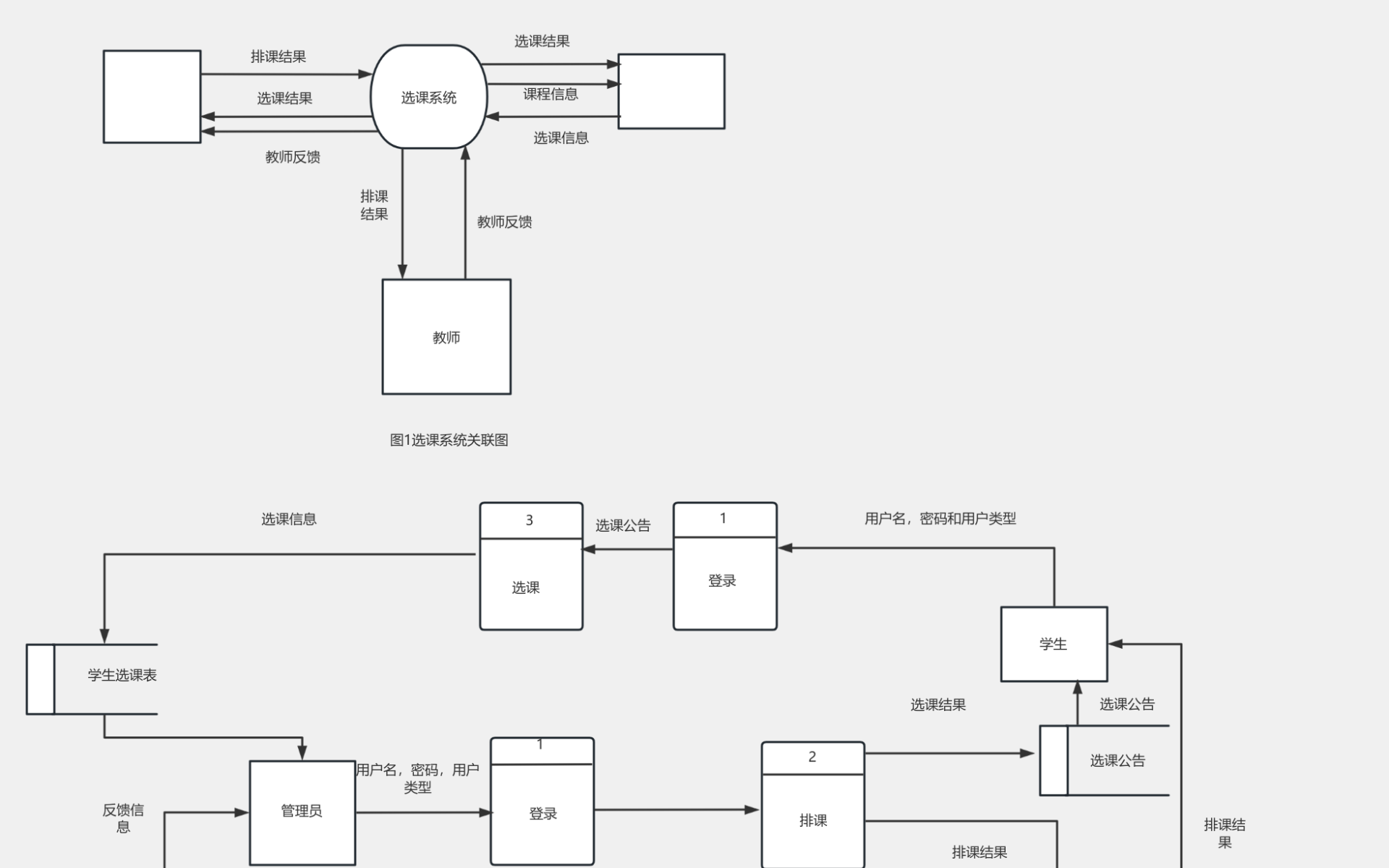 学生选课系统数据流图 流程图模板_ProcessOn思维导图、流程图