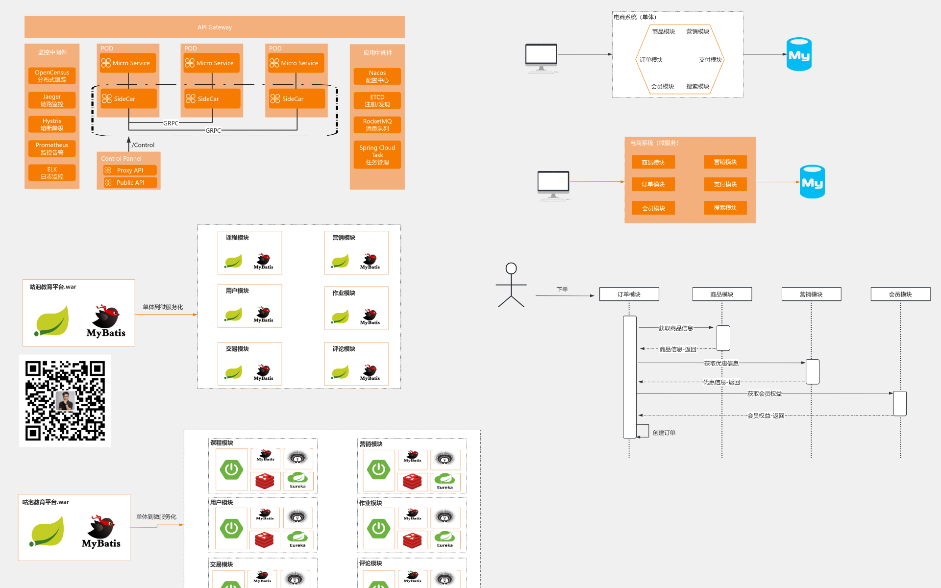 Spring Cloud Ribbon及通信 流程图模板_ProcessOn思维导图、流程图