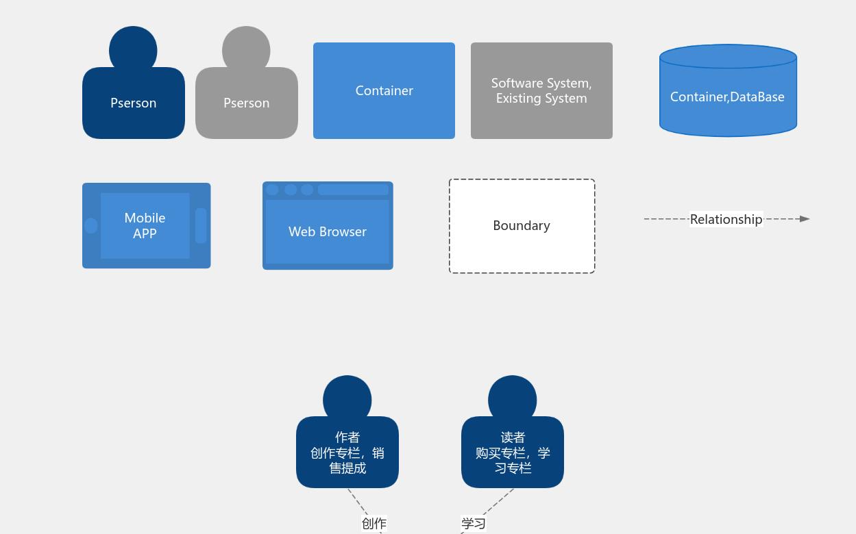 C4模型 流程图模板_ProcessOn思维导图、流程图