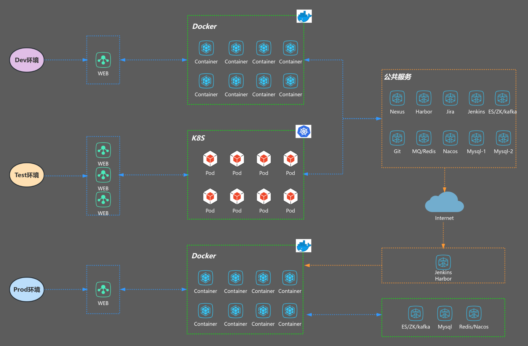 k8s项目实战 流程图模板_ProcessOn思维导图、流程图