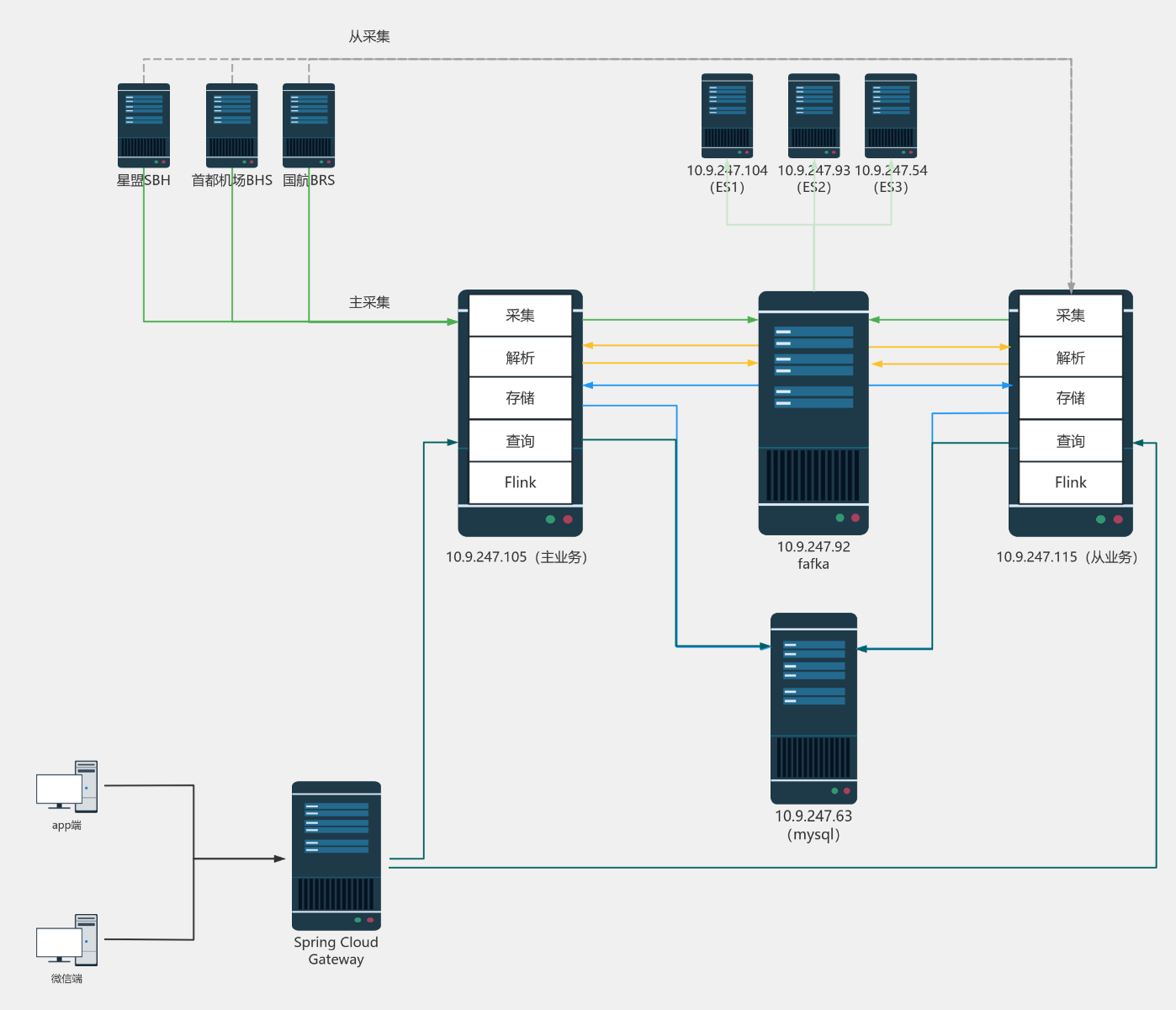 Cisco Network 流程图模板_ProcessOn思维导图、流程图