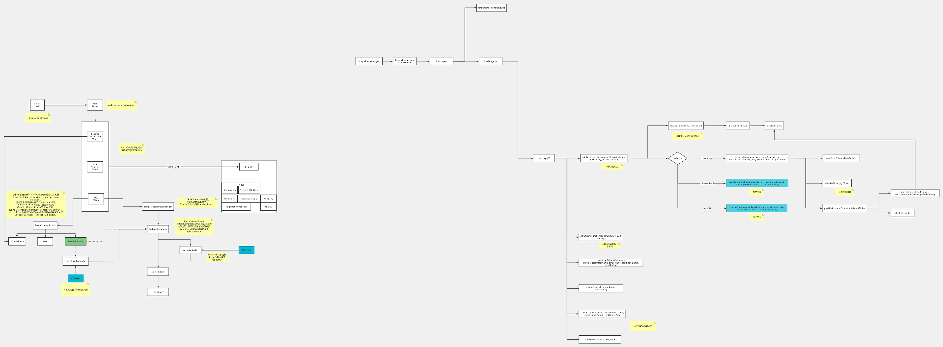 Schema Manager 流程图模板_ProcessOn思维导图、流程图