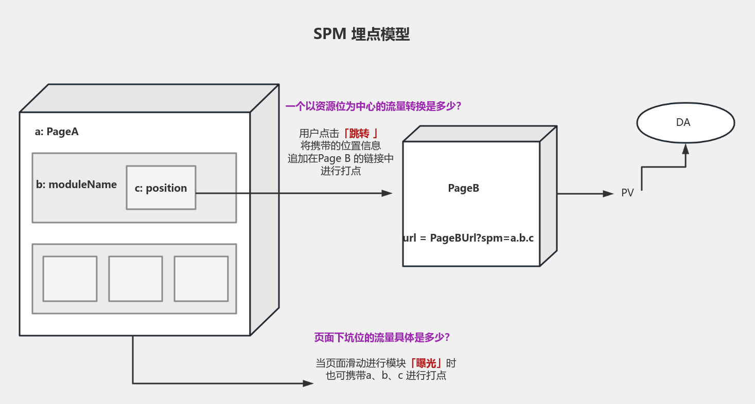 spm模型 流程图模板_ProcessOn思维导图、流程图