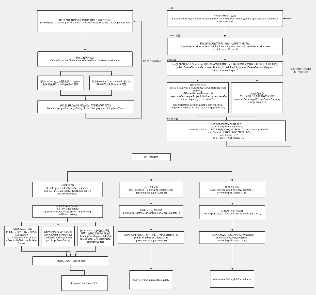 java 流程图模板_ProcessOn思维导图、流程图