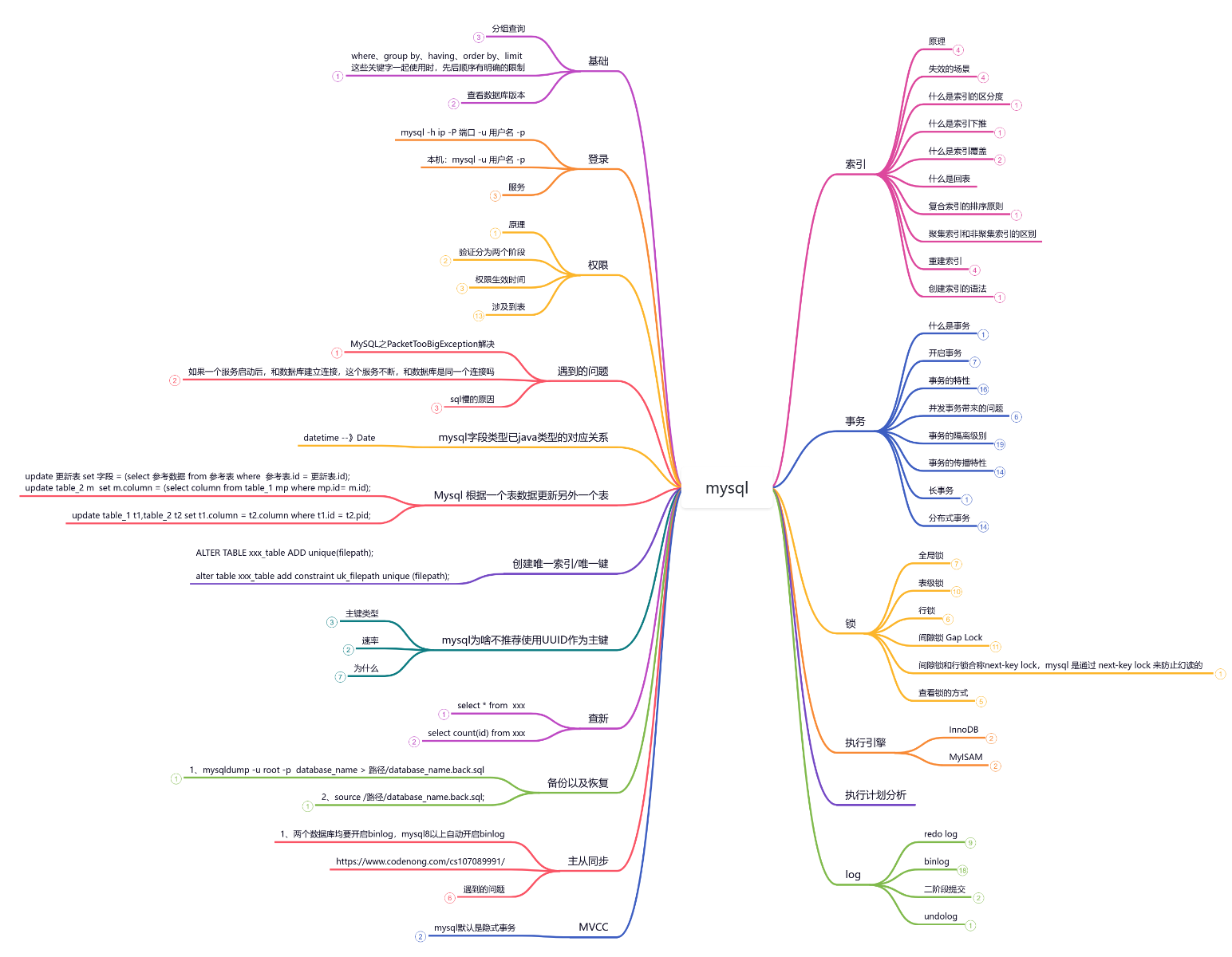 mysql知识图谱 思维导图模板_ProcessOn思维导图、流程图