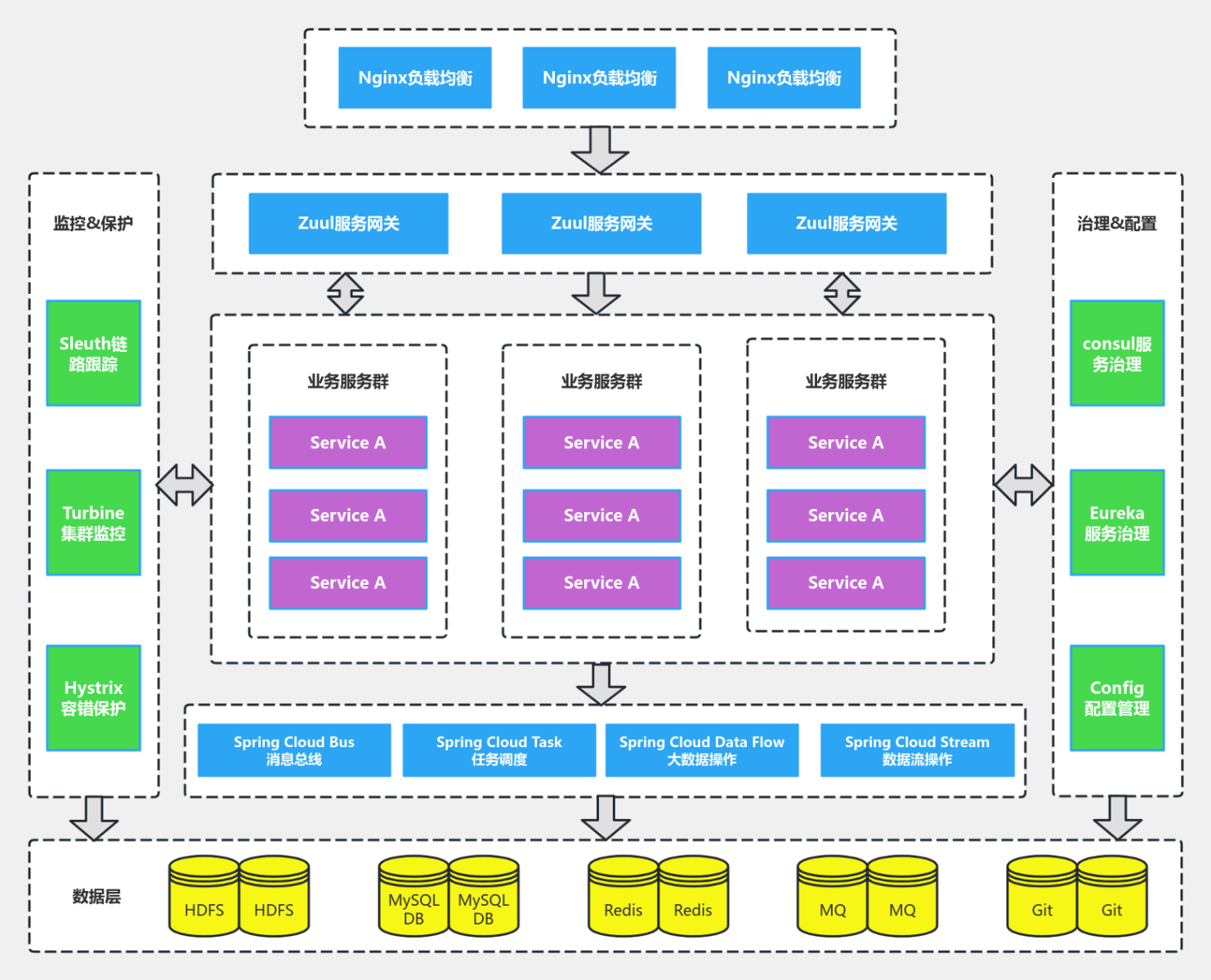 Spring Cloud 微服务总体架构图 流程图模板_ProcessOn思维导图、流程图