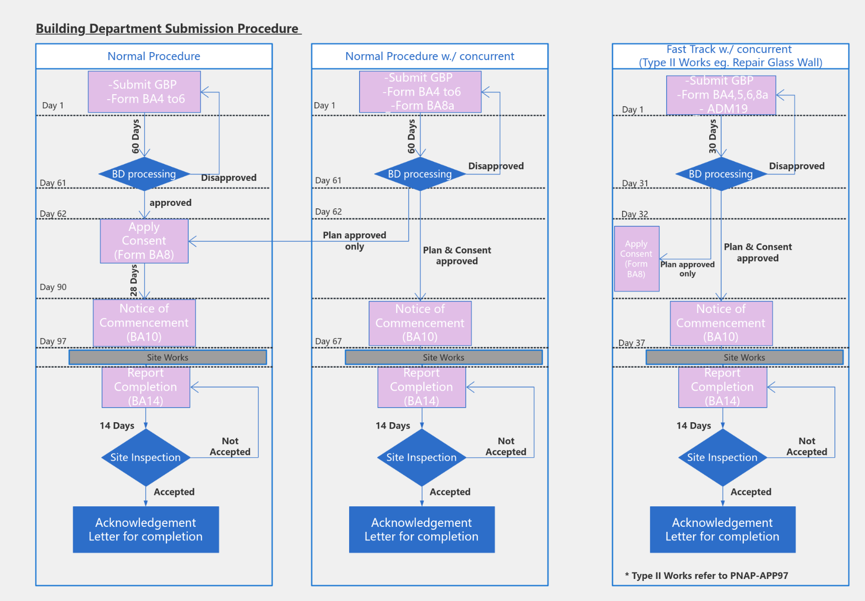 A&A submission 流程图模板_ProcessOn思维导图、流程图