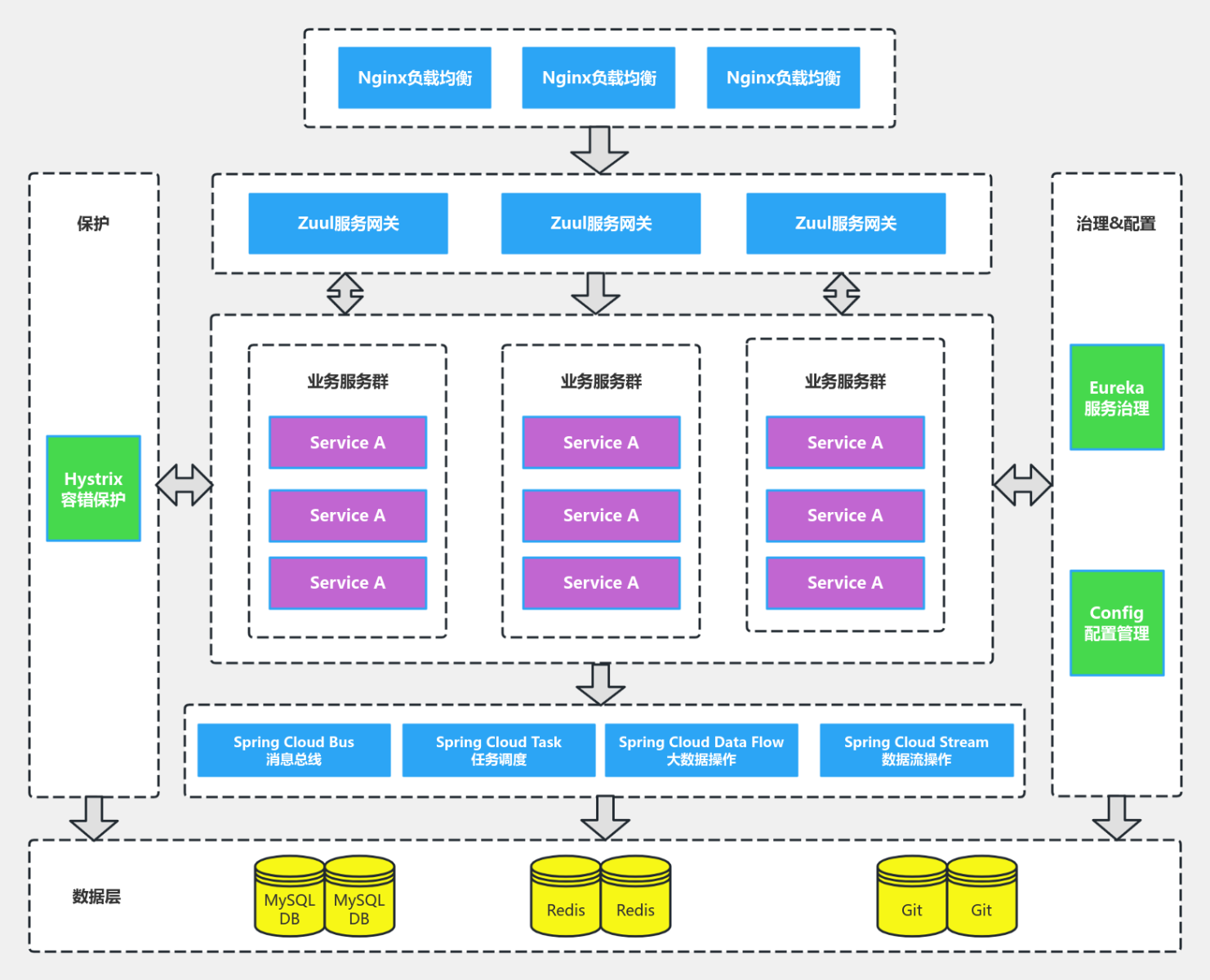 Spring Cloud 微服务总体架构图 流程图模板_ProcessOn思维导图、流程图
