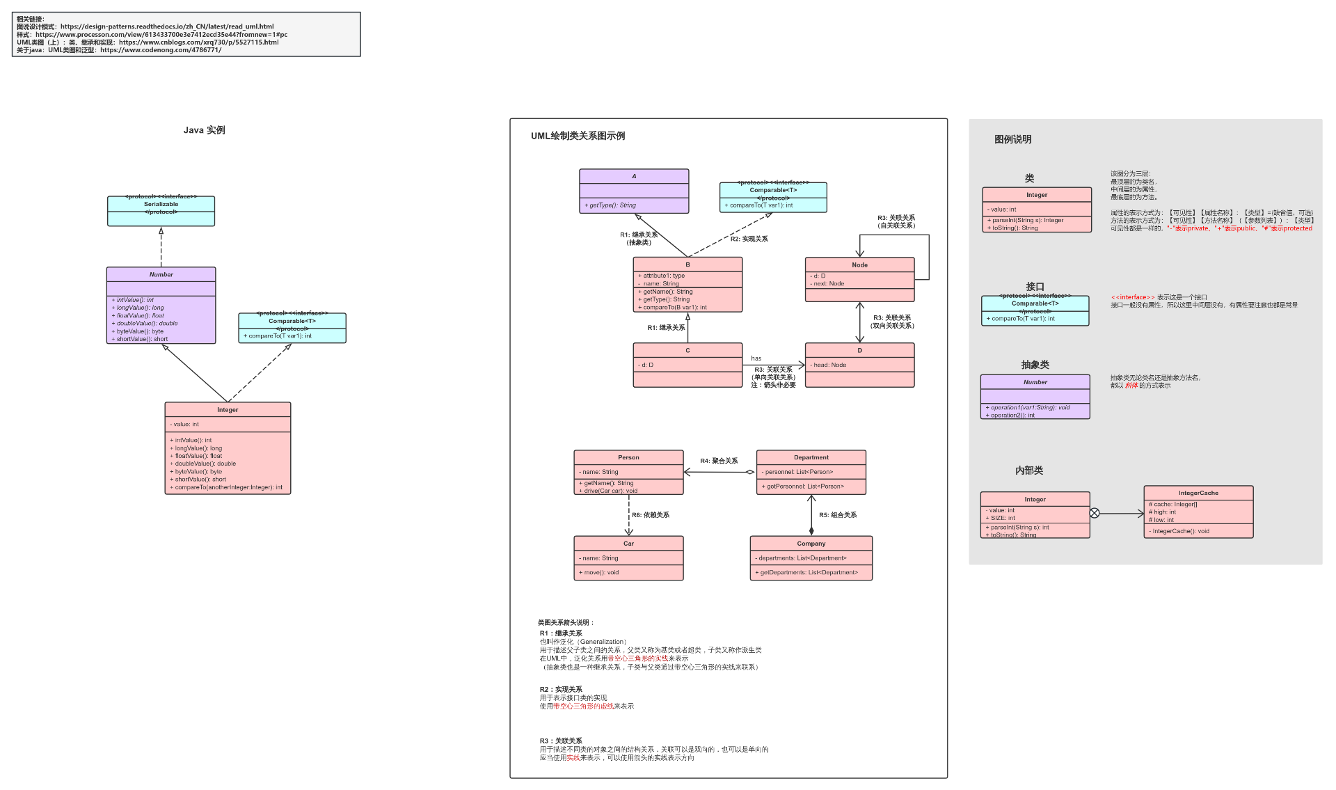 UML类图-Java 流程图模板_ProcessOn思维导图、流程图