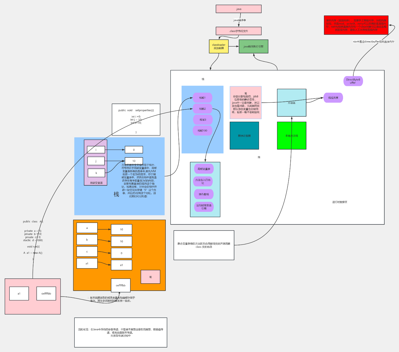 jvm 流程图模板_ProcessOn思维导图、流程图