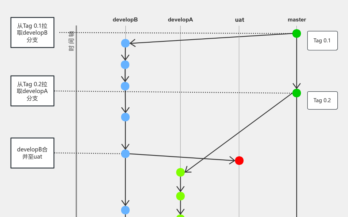 git 流程图模板_ProcessOn思维导图、流程图