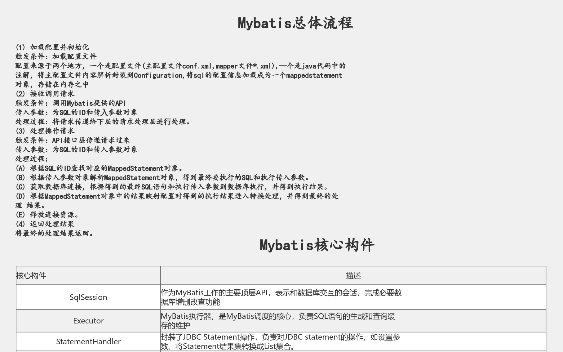 Mybatis架构原理 流程图模板_ProcessOn思维导图、流程图