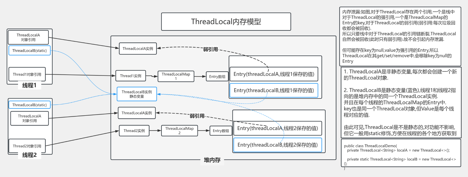1.ThreadLocal原理 流程图模板_ProcessOn思维导图、流程图