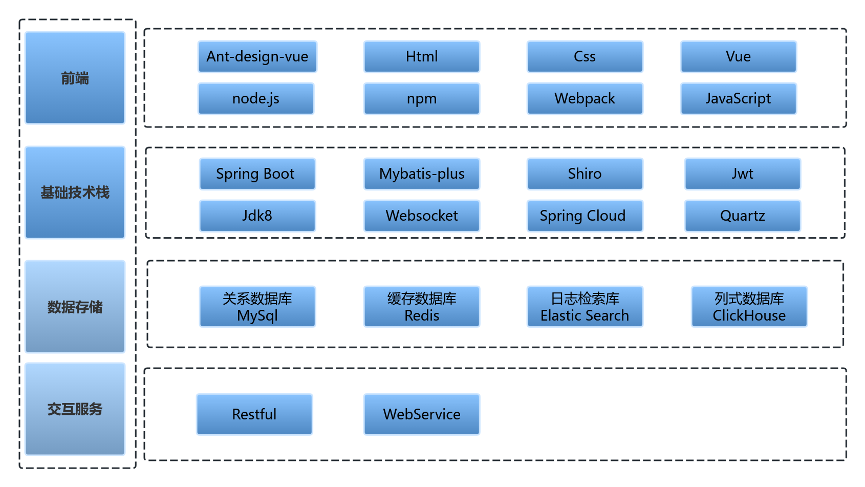 springboot架构 流程图模板_ProcessOn思维导图、流程图