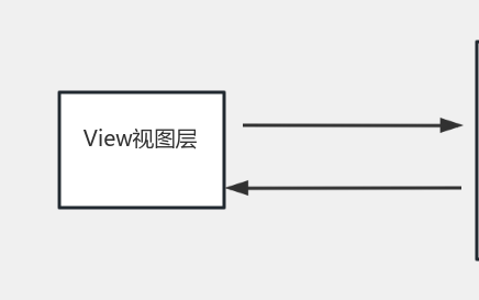 MVVM框架 流程图模板_ProcessOn思维导图、流程图